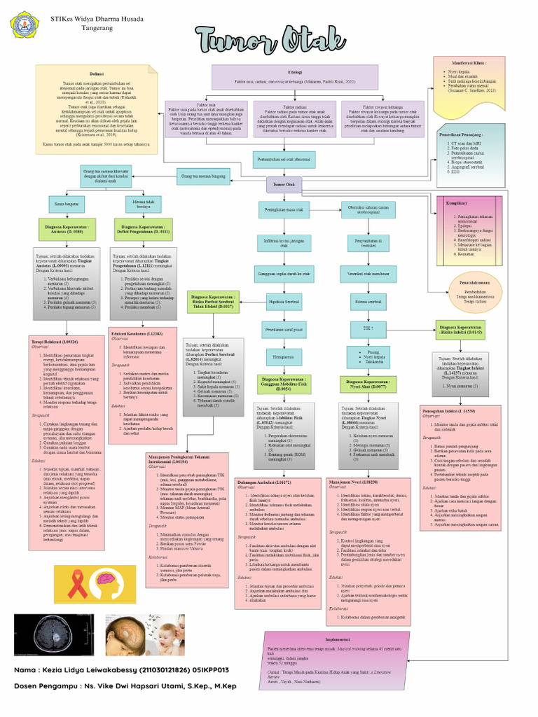 Woc Tumor Otak | PDF