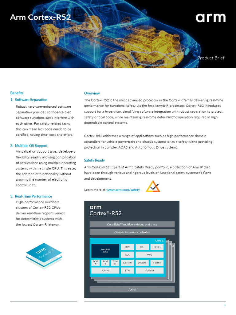 ARM_Cortex-R52_datasheet | PDF