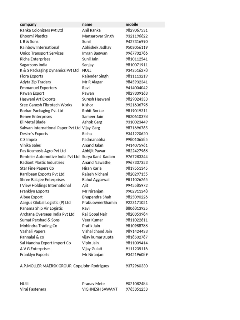 Importers Database 2024 Sample | PDF