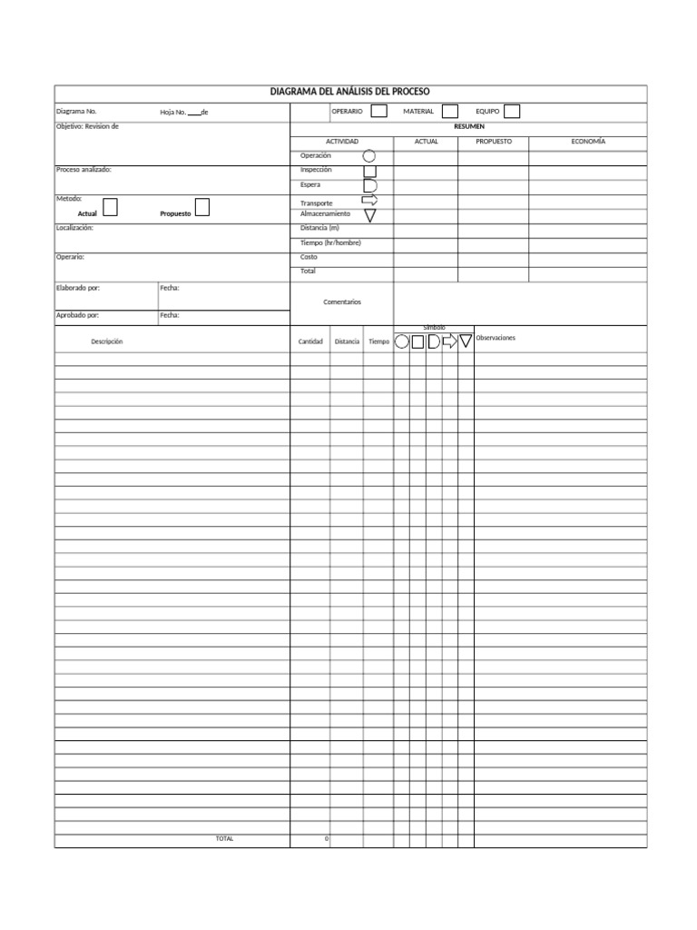 Formato - DAP | PDF
