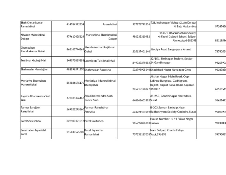 Gujarat Participants | PDF | Gujarat | Demographics Of India