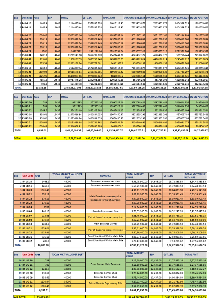 MARKET VALUE SHEET 1 | PDF