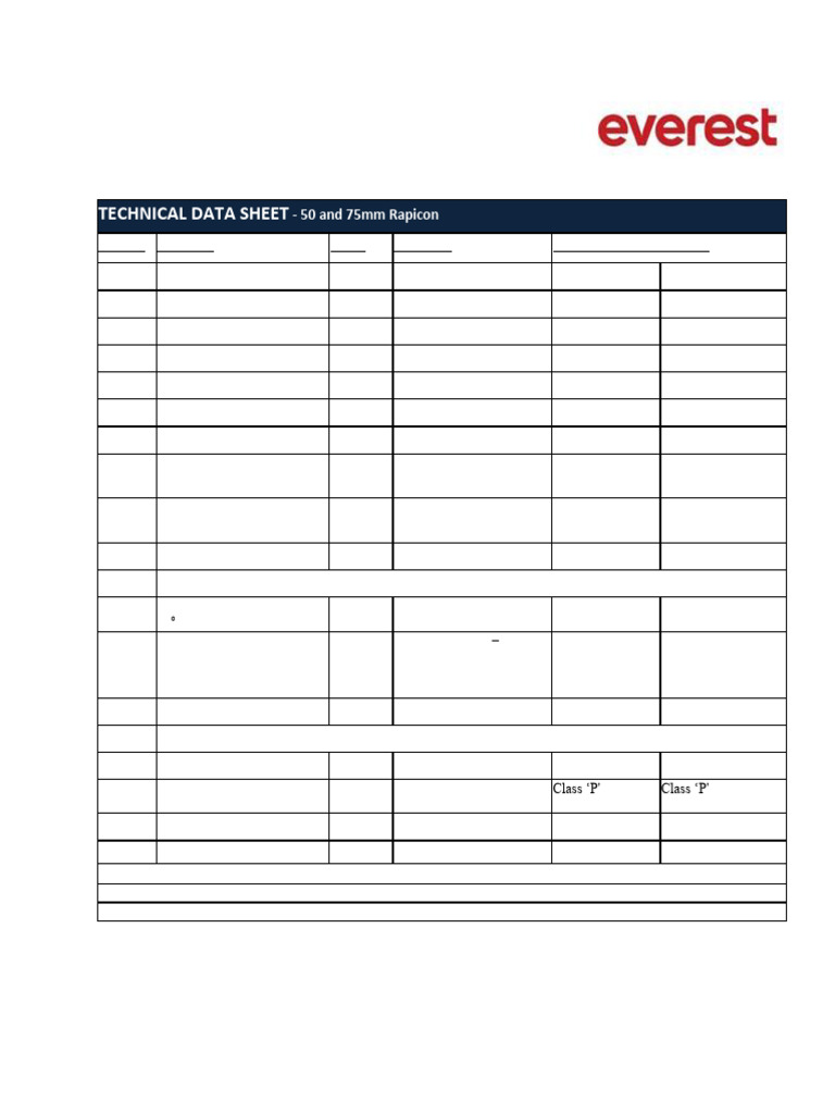 Technical Data Sheet of Rapicon Panel | PDF