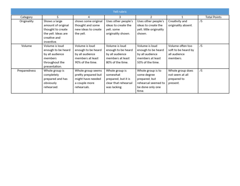 Yell Rubric | PDF