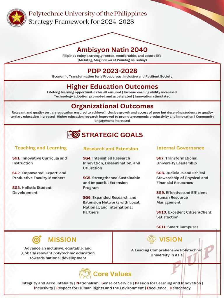 UDP Framework For 2024-2028 | PDF