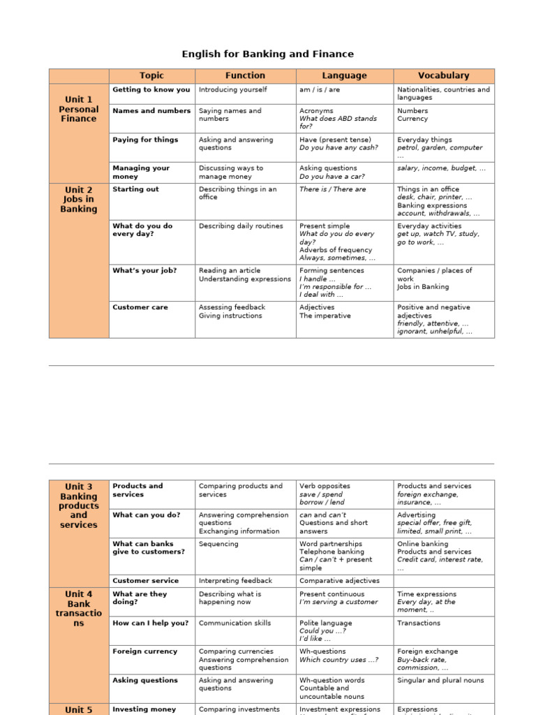 English For Banking and Finance | PDF