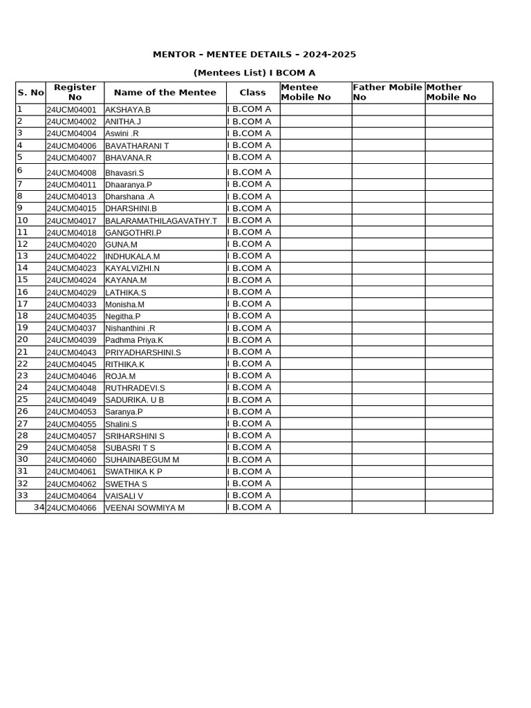 Mentor - Mentee List A | PDF