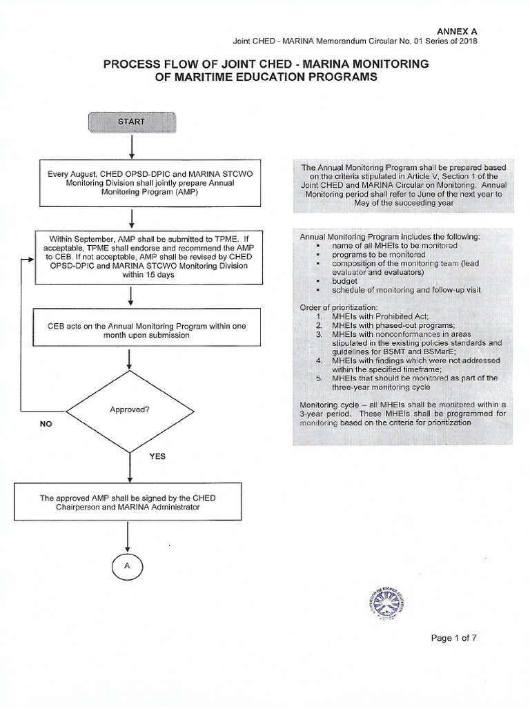 Annex A Process Flow of Joint Ched Marina Monitoring of Maritime ...