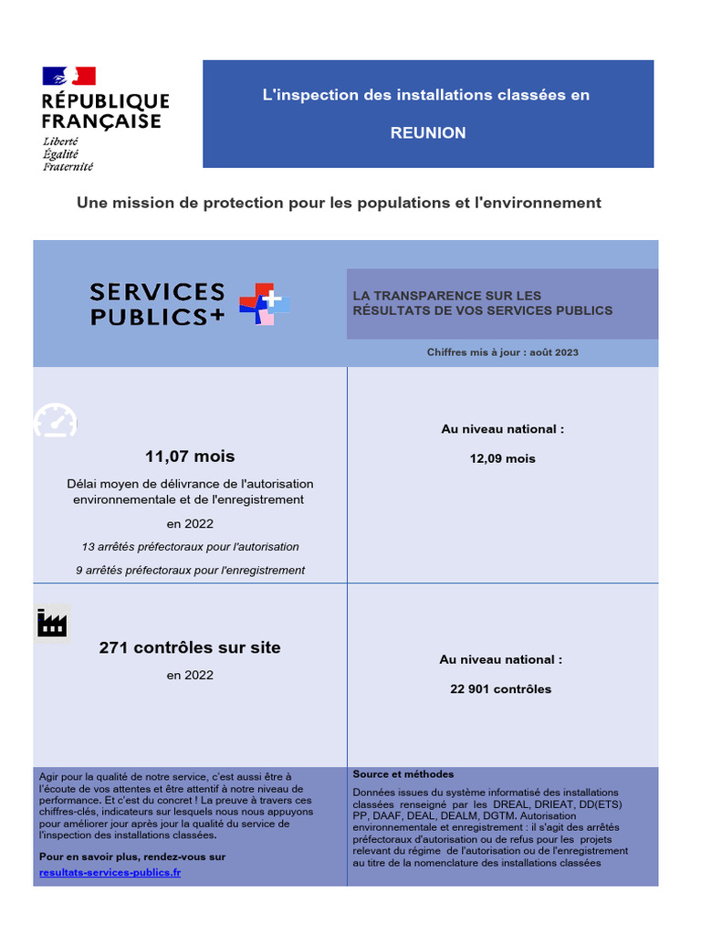 Indicateurs de Transparence 2022 Reunion | PDF