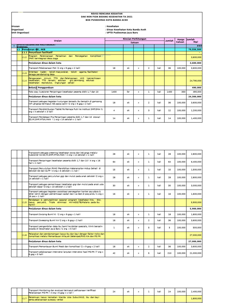 RAB &TABEL REKAP BOK PUSKESMAS-PERUBAHAN - Persi Monev | PDF