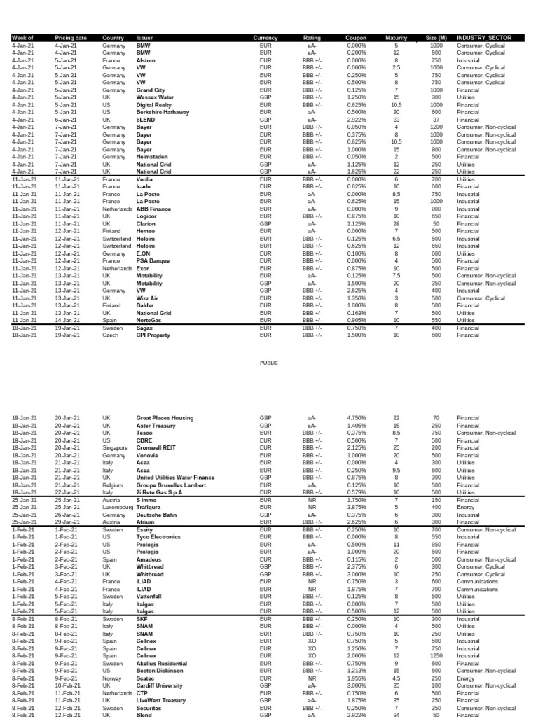 Weekly Bond Issuance Summary | PDF | Euro | Pound Sterling