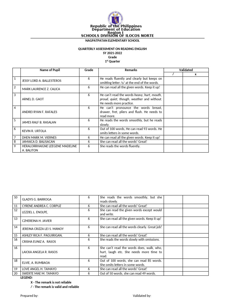 QUarterly Assessment | PDF