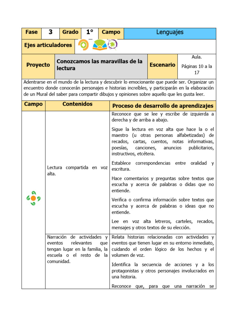1er Grado Marzo 04 Conozcamos Las Maravillas de La Lectura 2023 2024 | PDF