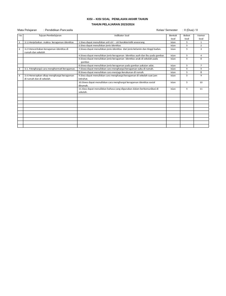 Kisi - Kisi Pendidikan Pancasila KLS 2 SMT 2 | PDF