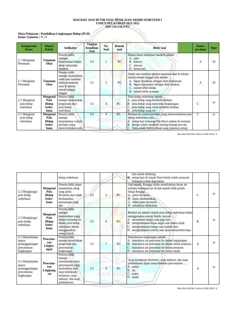 Kisi-Kisi PLH Pas 1 2021-2022 | PDF