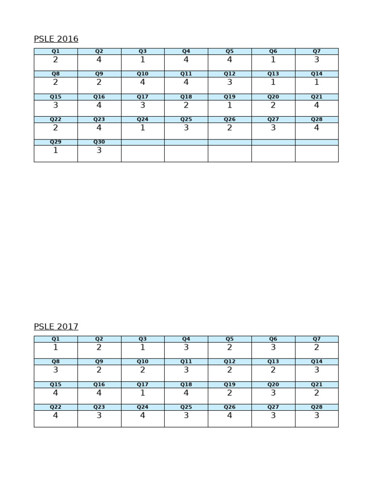 Psle 2016-2018 Booklet A Answers | PDF