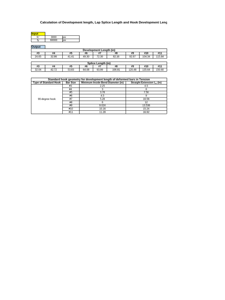 Calculation of Development Length, Lap Length & Hook Length | PDF
