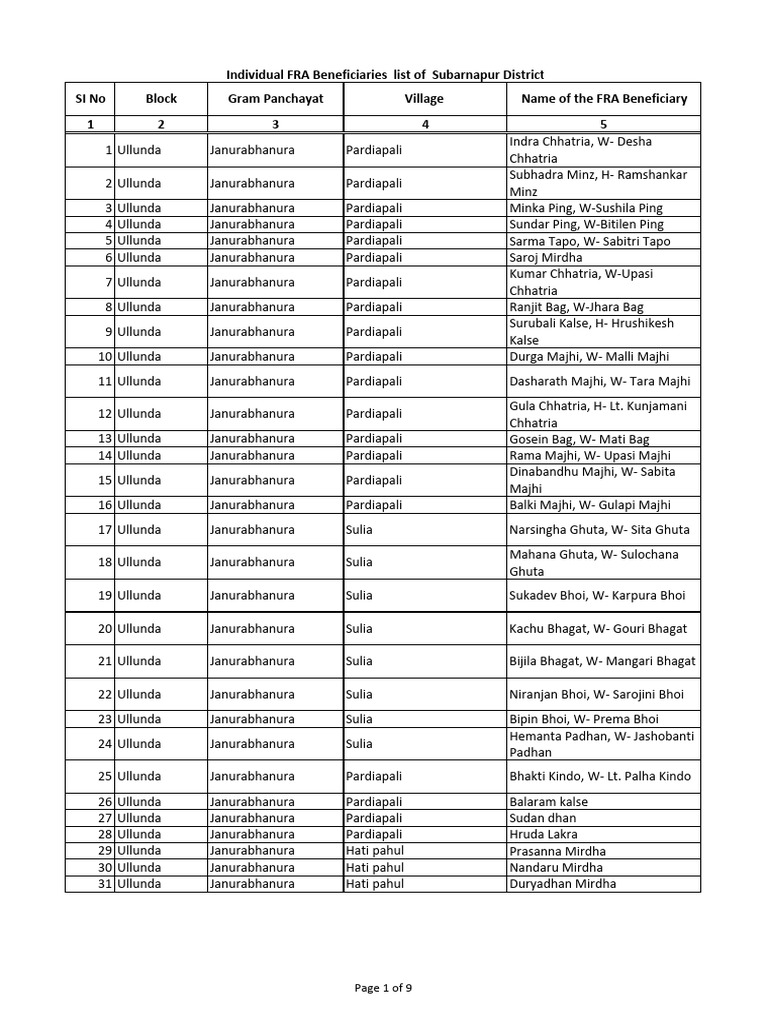 Su Barn Apur Fra Beneficiaries | PDF