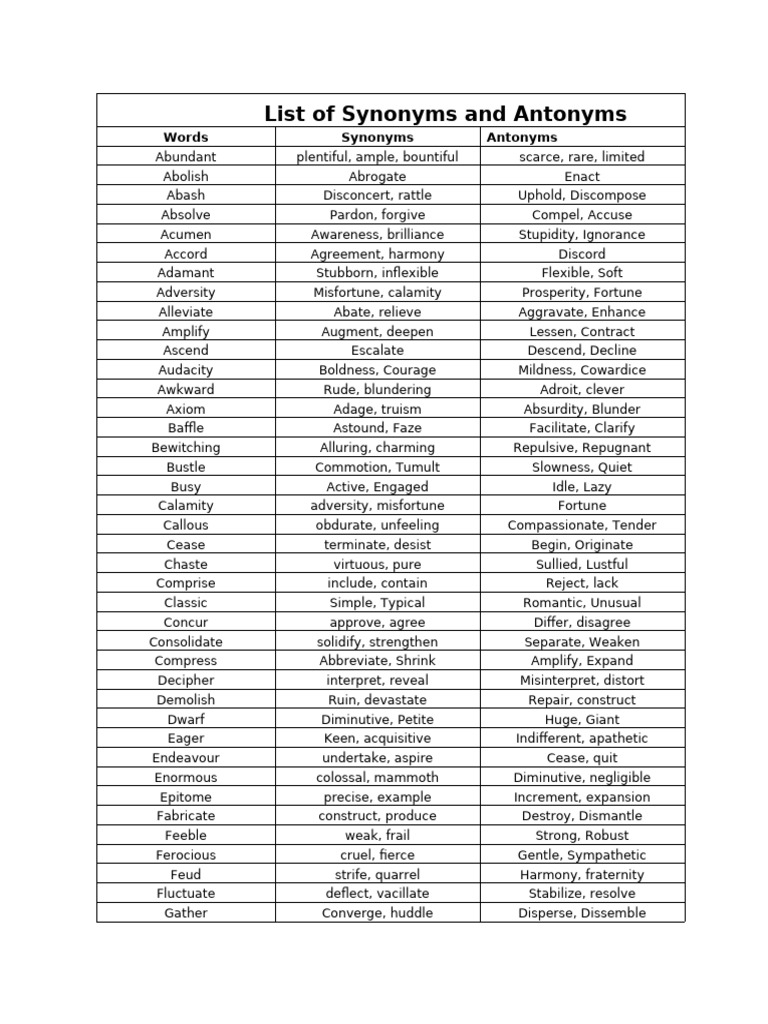 List of Synonyms and Antonyms | PDF