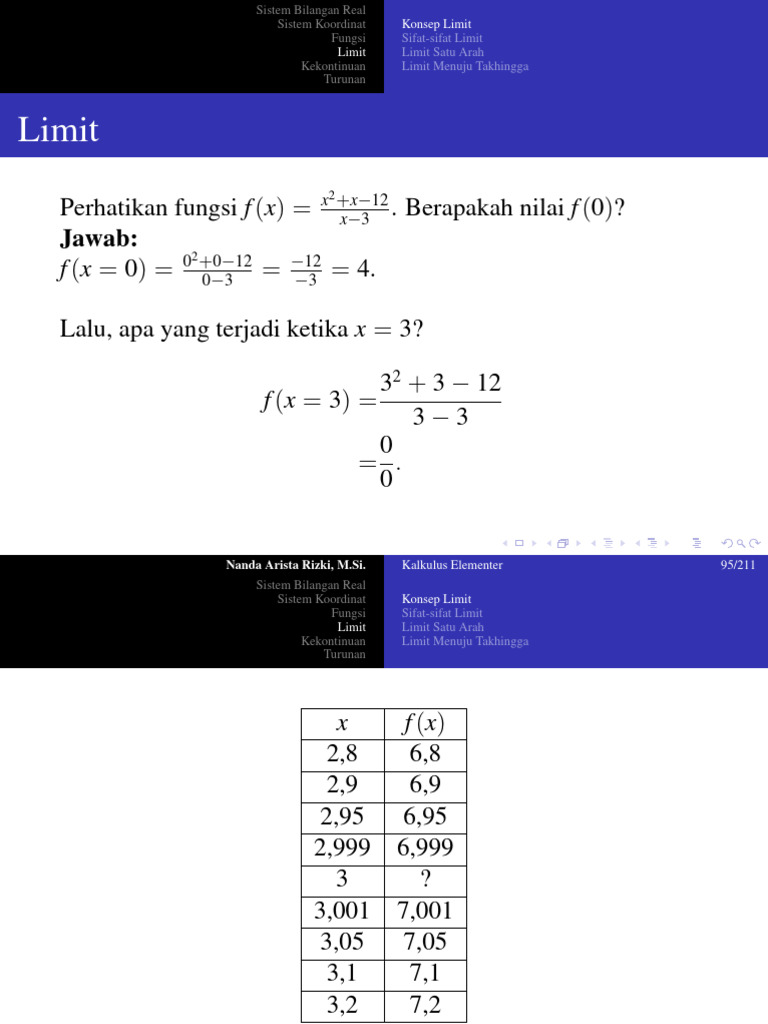 Kalkulus - Limit | PDF