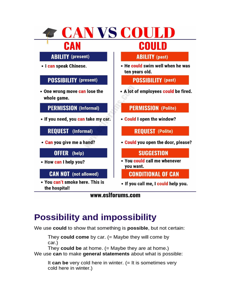 Can Vs Could | PDF