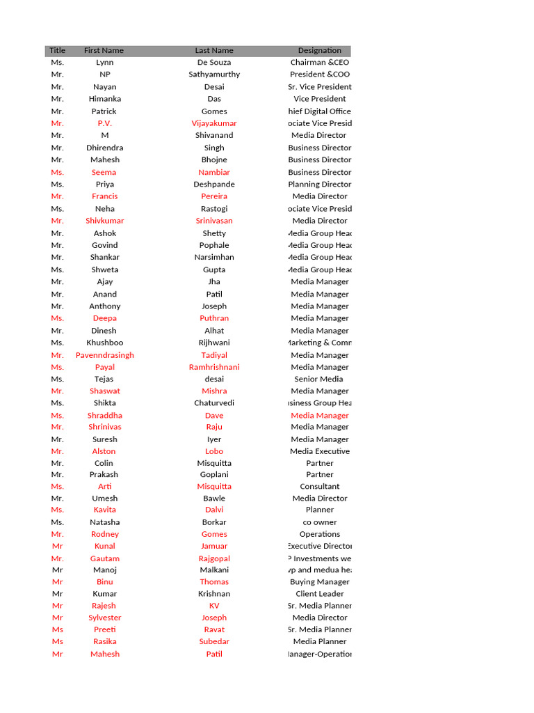 Mumbai Client and Agency Database | PDF