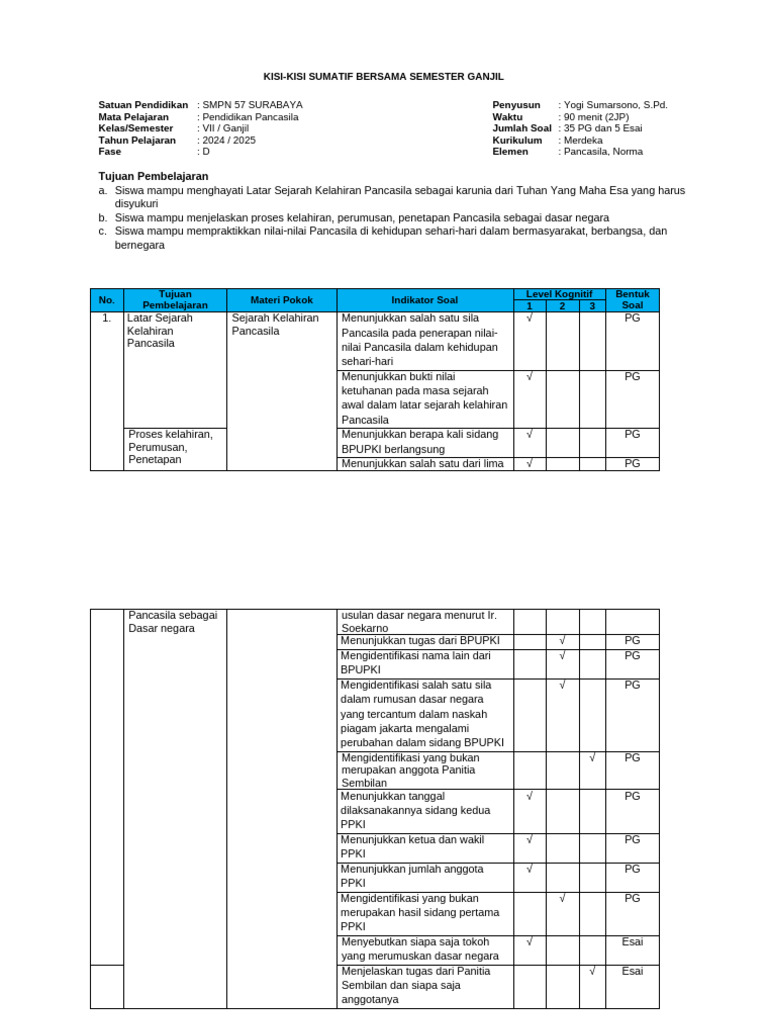 Kisi-Kisi SUMBER PP Kelas VII | PDF