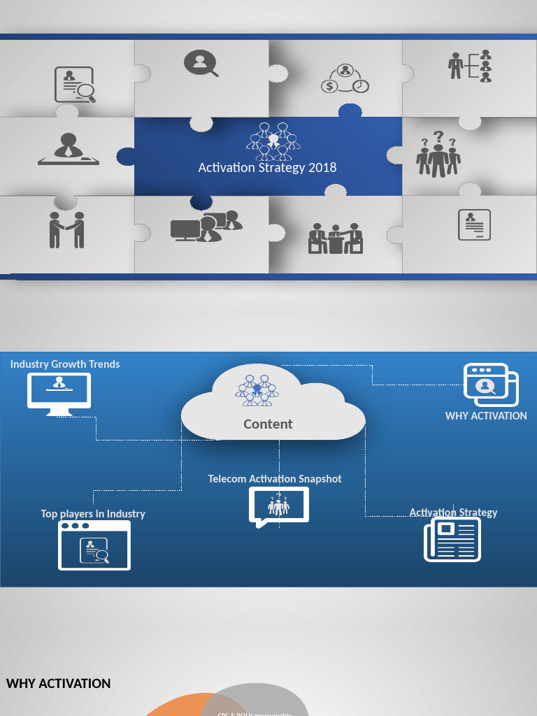 BTL ACtivation Strategy Telenor | PDF