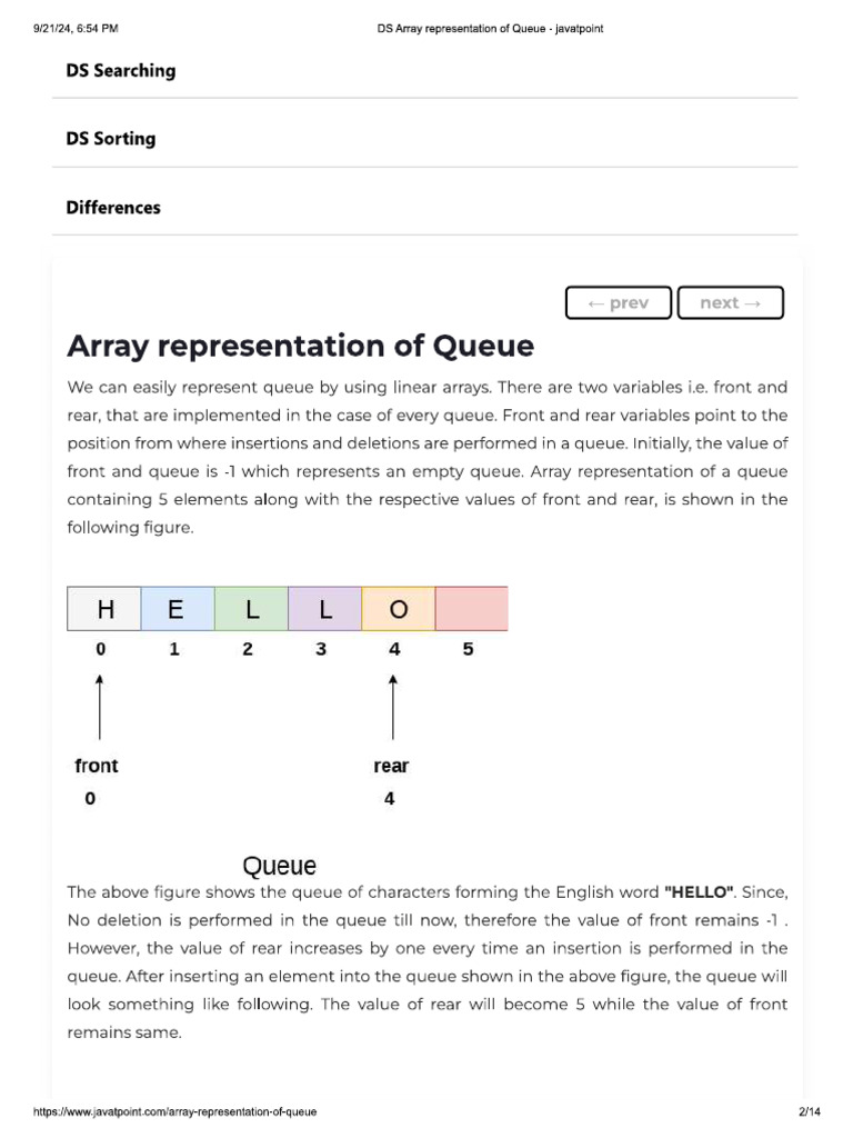 Array Representation of Queue | PDF