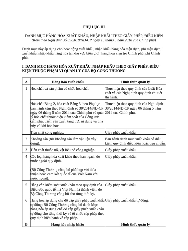 PH L C III - Danh Muc Hang Hoa | PDF