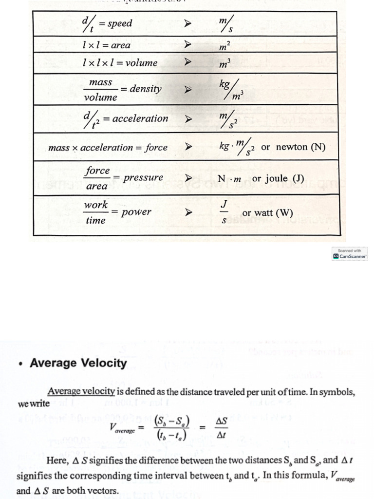 Physics Formulas | PDF