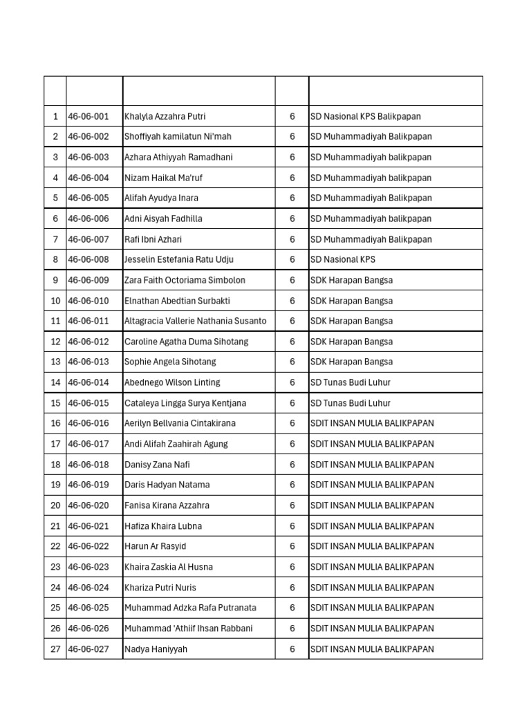 Data Peserta KSNR Sesi 3 Kelas 6 Dan 7 Pukul 11.30 - 13.00 | PDF