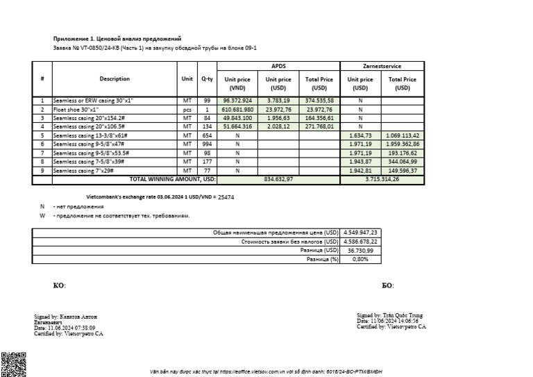 (Signed) 1. Commercial Evaluation Table Package 1 | PDF