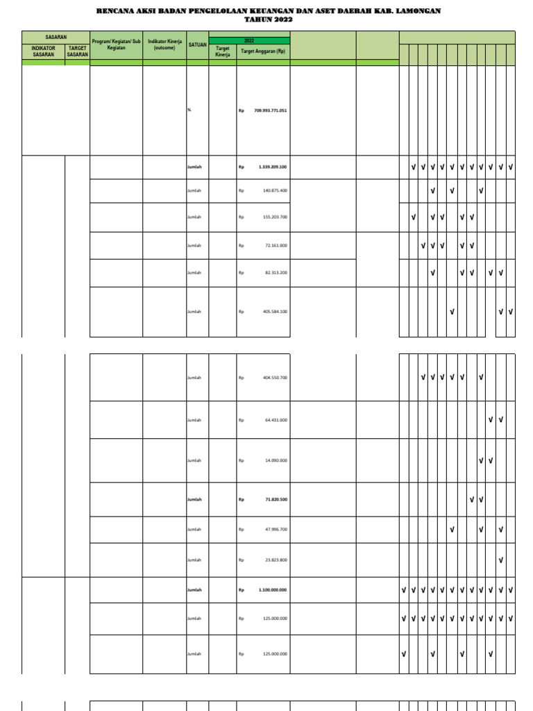 Rencana Aksi Bpkad 2022 TTD | PDF