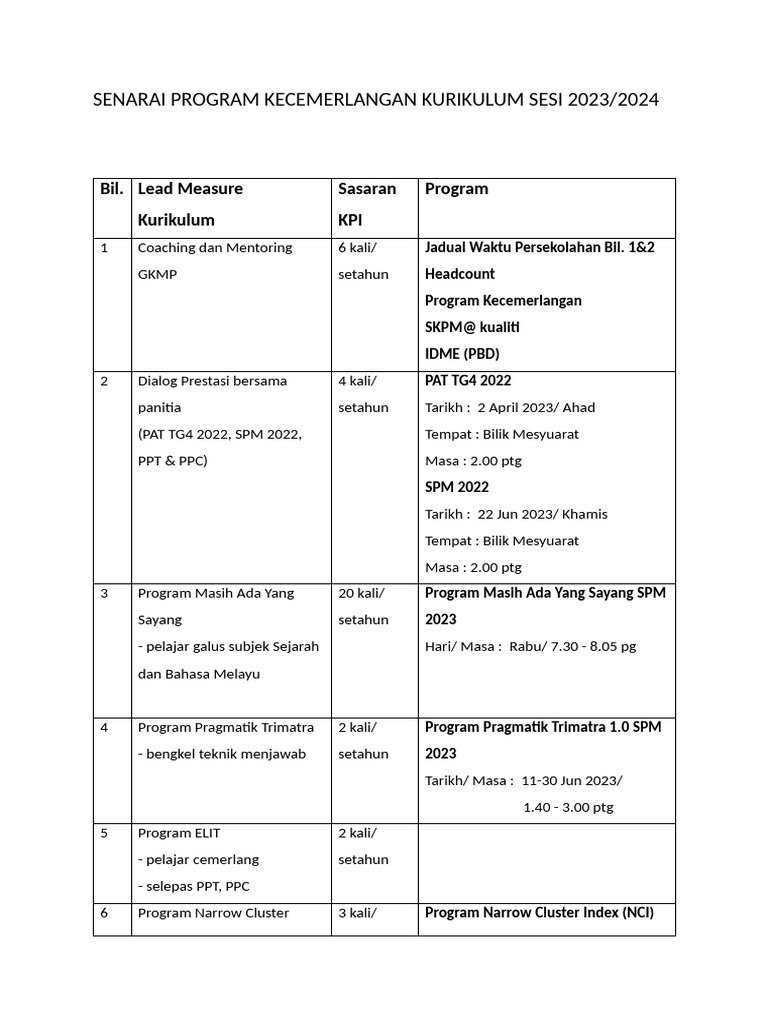 Senarai Program Kecemerlangan | PDF