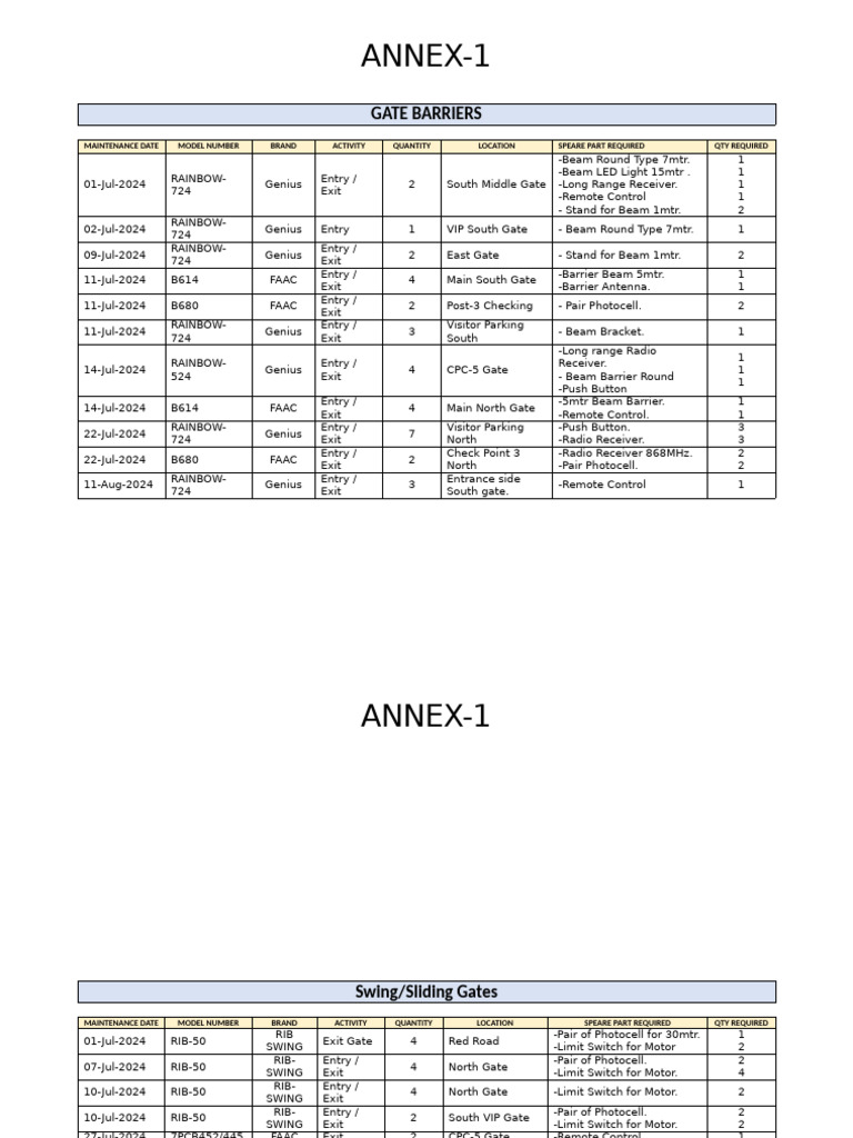 Annex 1 | PDF