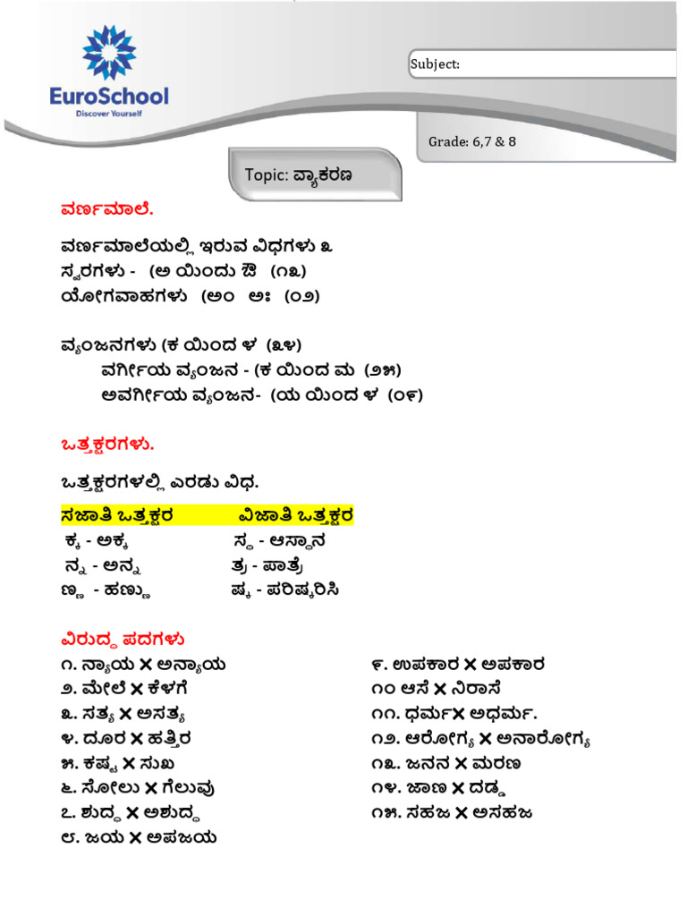 Grammar - Notes | PDF