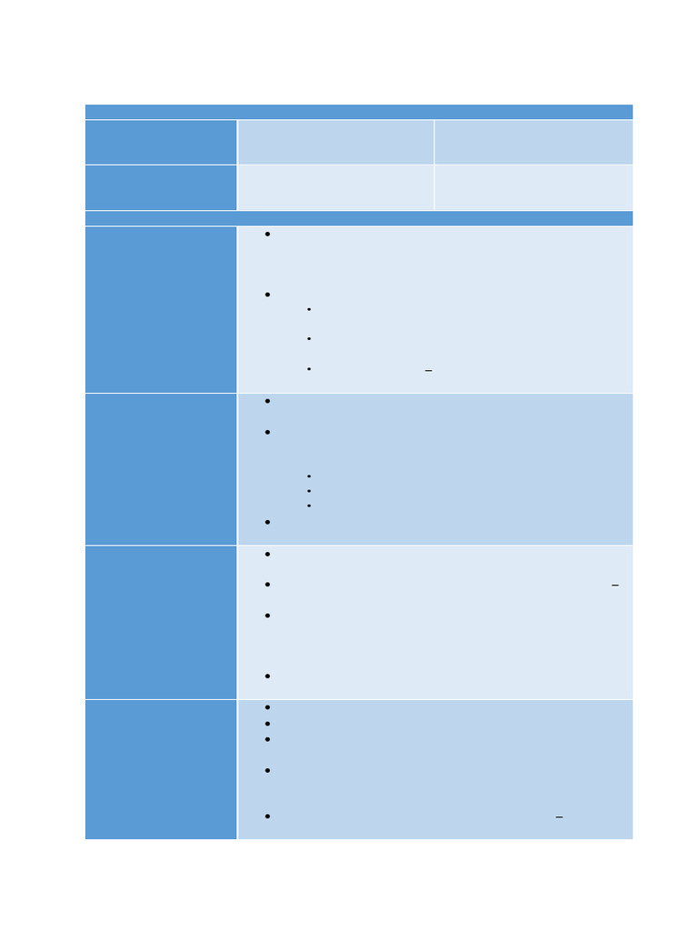 Unit 4 The Family Notes | PDF