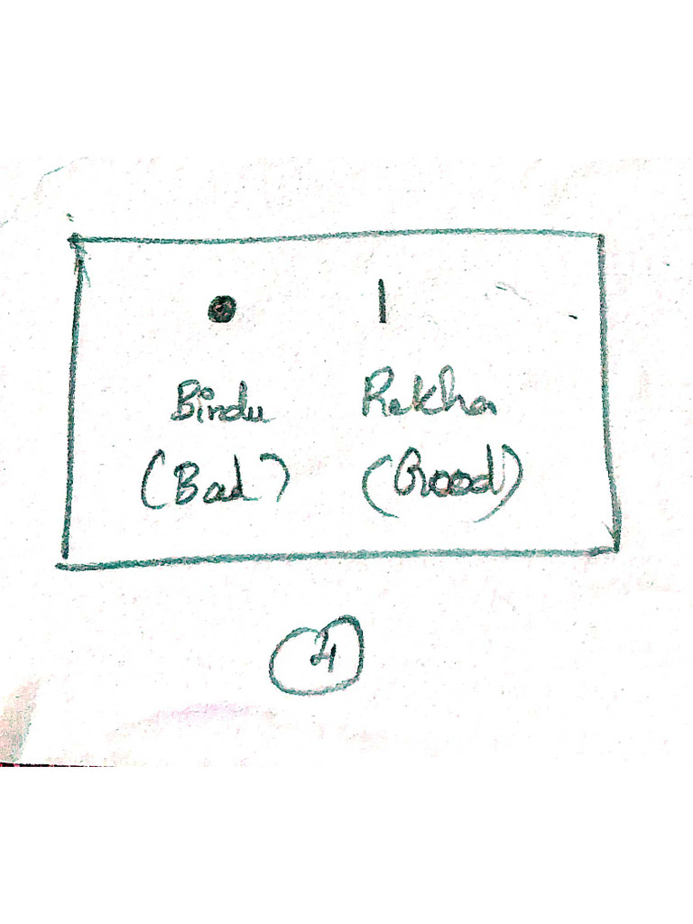 Bindhu Rekha Overall | PDF