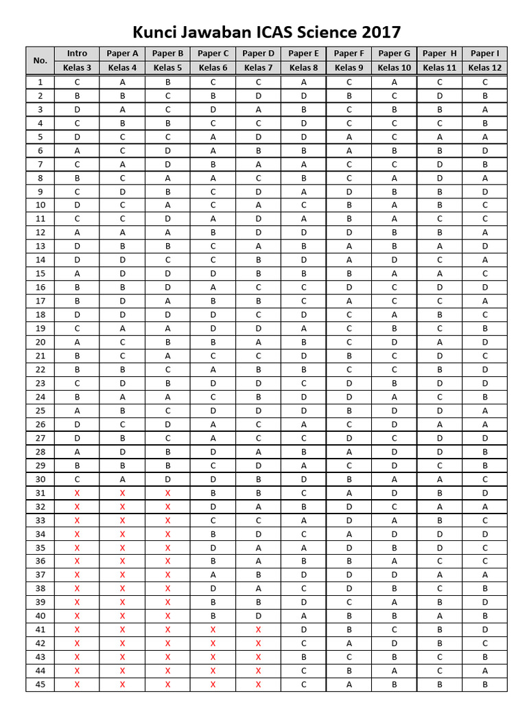 Kunci Jawaban ICAS 2017 - Science | PDF