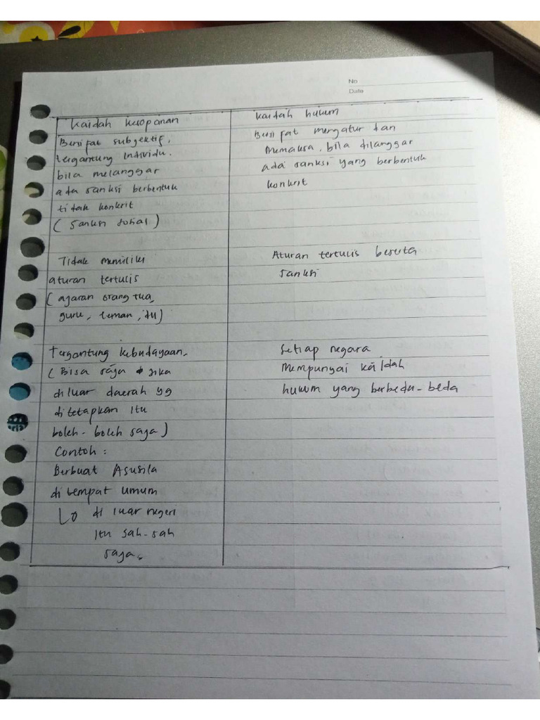 Tugas PIH - Putri Handayani PDF | PDF