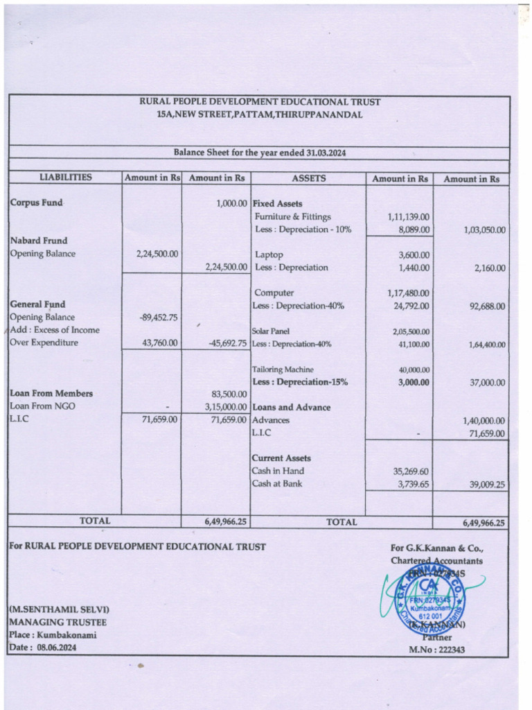 Infrastructure of The NGO | PDF