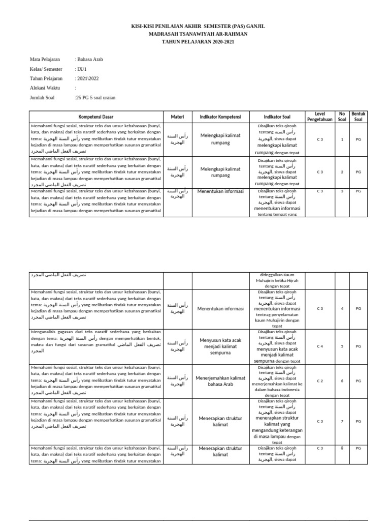 Kisi-Kisi PAS Bahasa Arab Kelas 9 Semester Ganjil Tahun Pelajaran 2020-2021 | PDF
