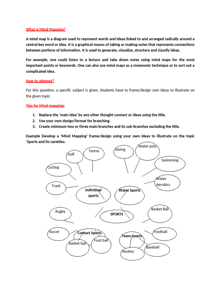 What Is Mind Mapping | PDF