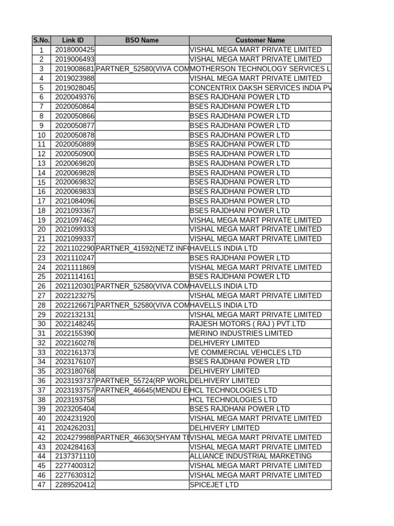 North & South_July'24_SIP_Un Managed (2) | PDF