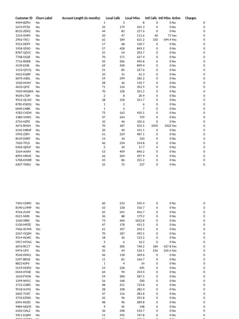 Mini Project 1 - Data | PDF