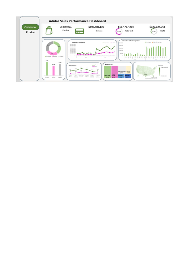 Adidas US Sales Excel Dashboard | PDF