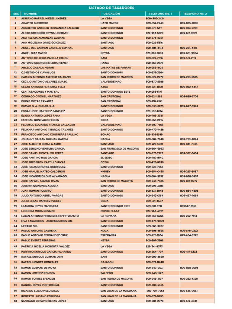 Listado de Tasadores Febrero 2019 | PDF