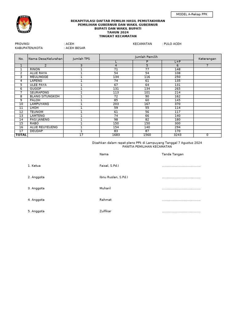 Model A-Rekap PPK | PDF