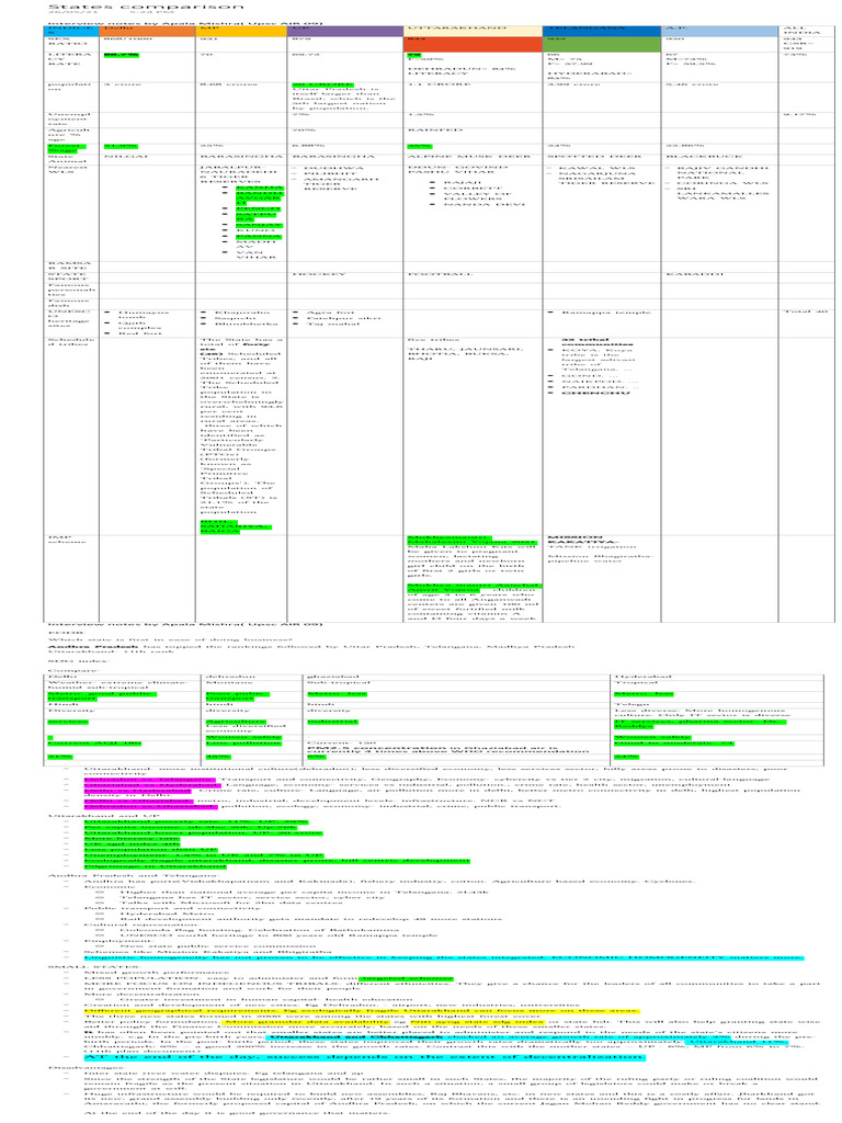 States Comparison | PDF